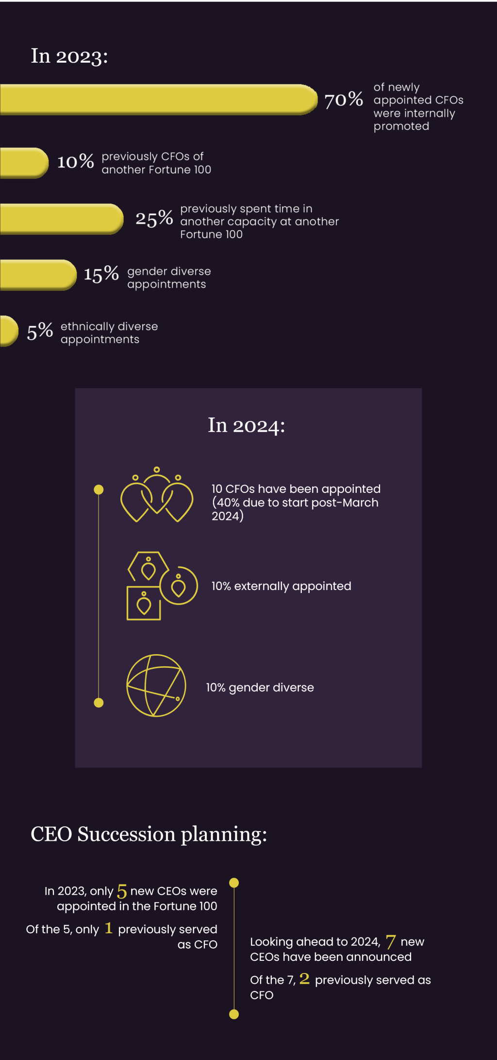 Fortune 100 - CFO move analysis - Leathwaite
