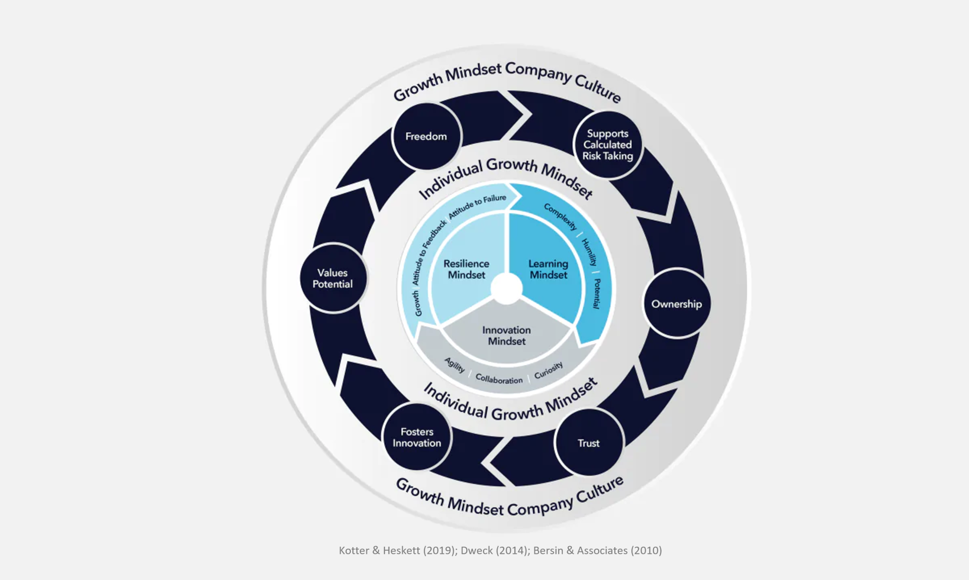 Business Challenges - Executive Search - Leathwaite