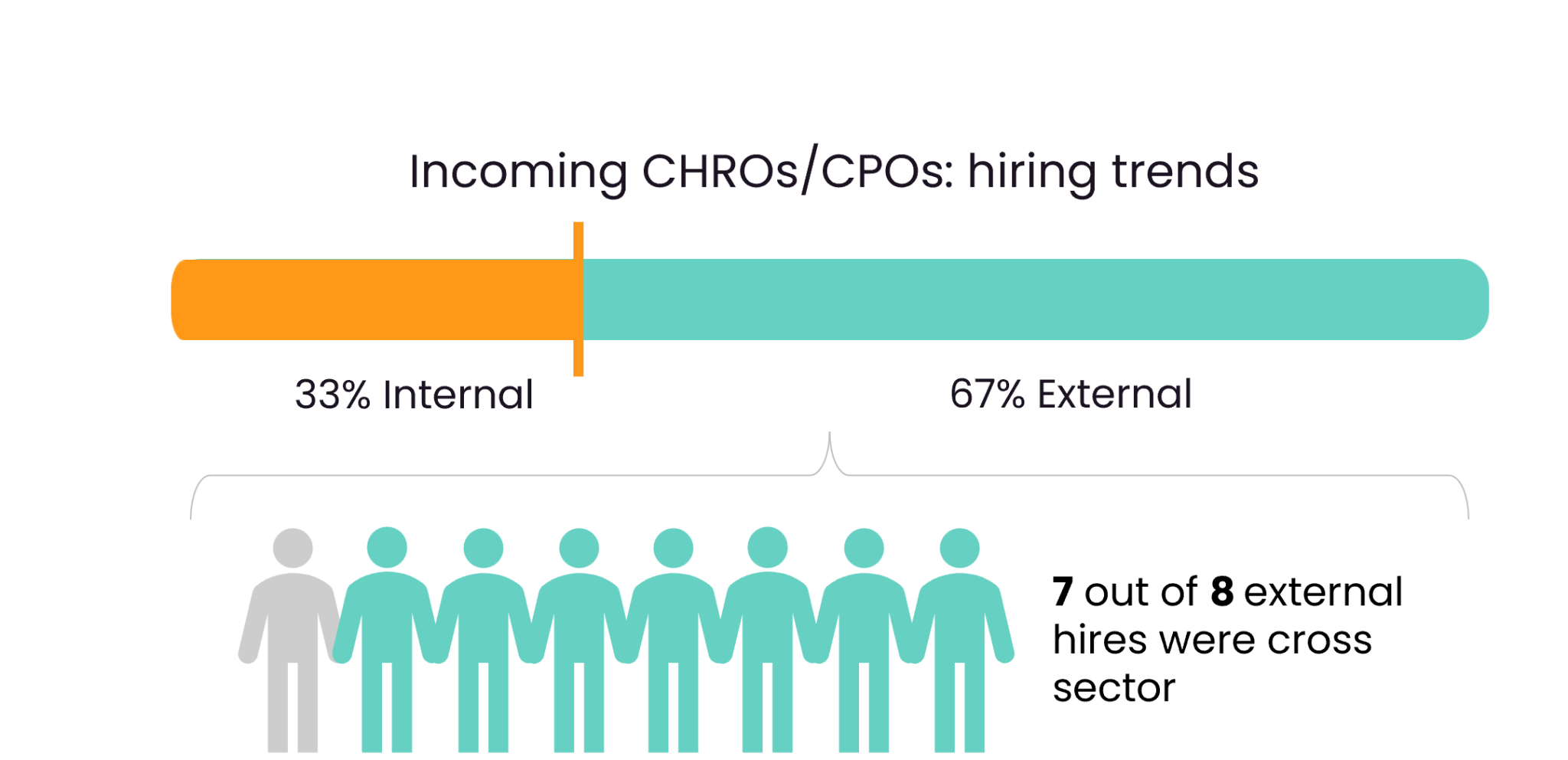FTSE 100 - 2024 CHRO/CPO move analysis - Leathwaite